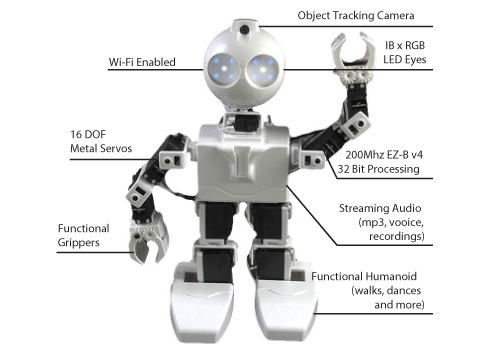 AI-IN-02 - Edutech India
