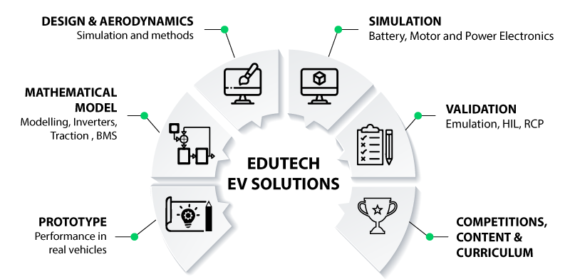 Edu-EV-Webpage-Infographics - Edutech India