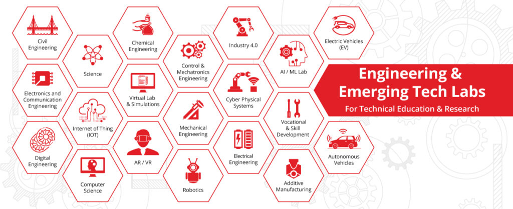 Education Technology - Products & Services | Edutech India