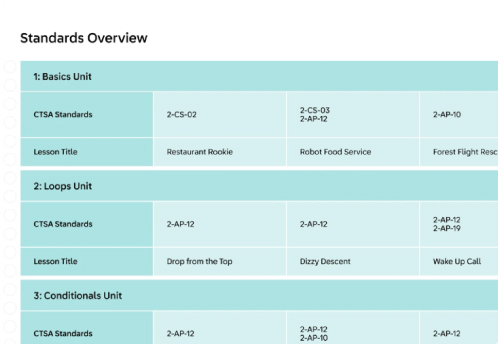 LEGO® Education Computer Science & AI - Edutech India